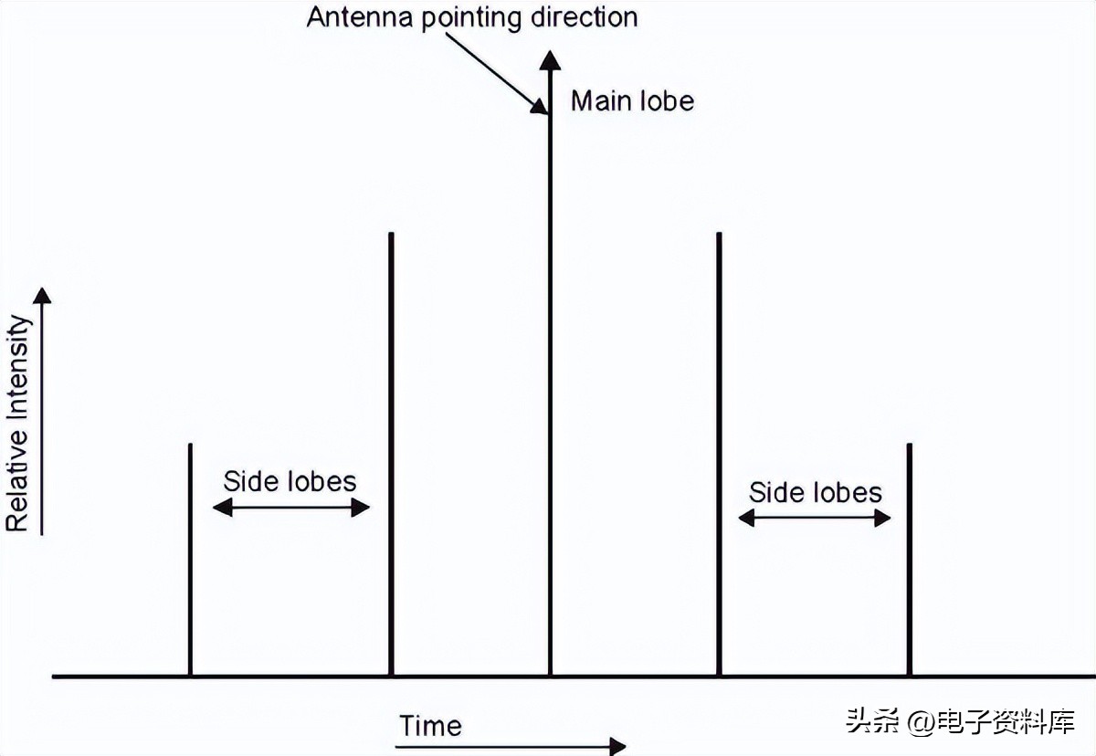 Radar and Electronic Warfare Basics - iNEWS