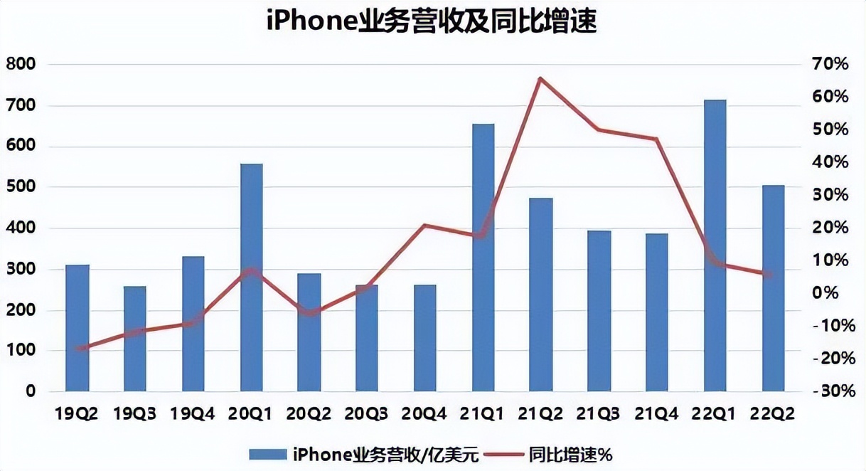 Putting ads in the iPhone, Apple "bends" for the ads? - iNEWS