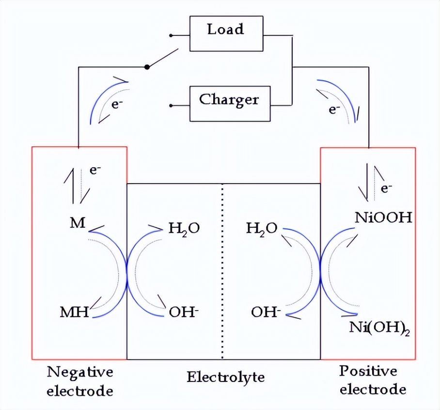 Discuss the future development direction of double-effect oxygen ...