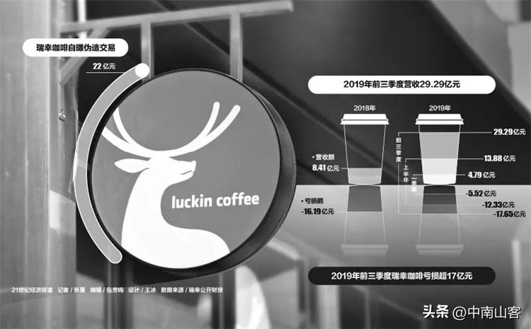 How does Ruixing Coffee on the edge of the cliff "turn against the wind ...