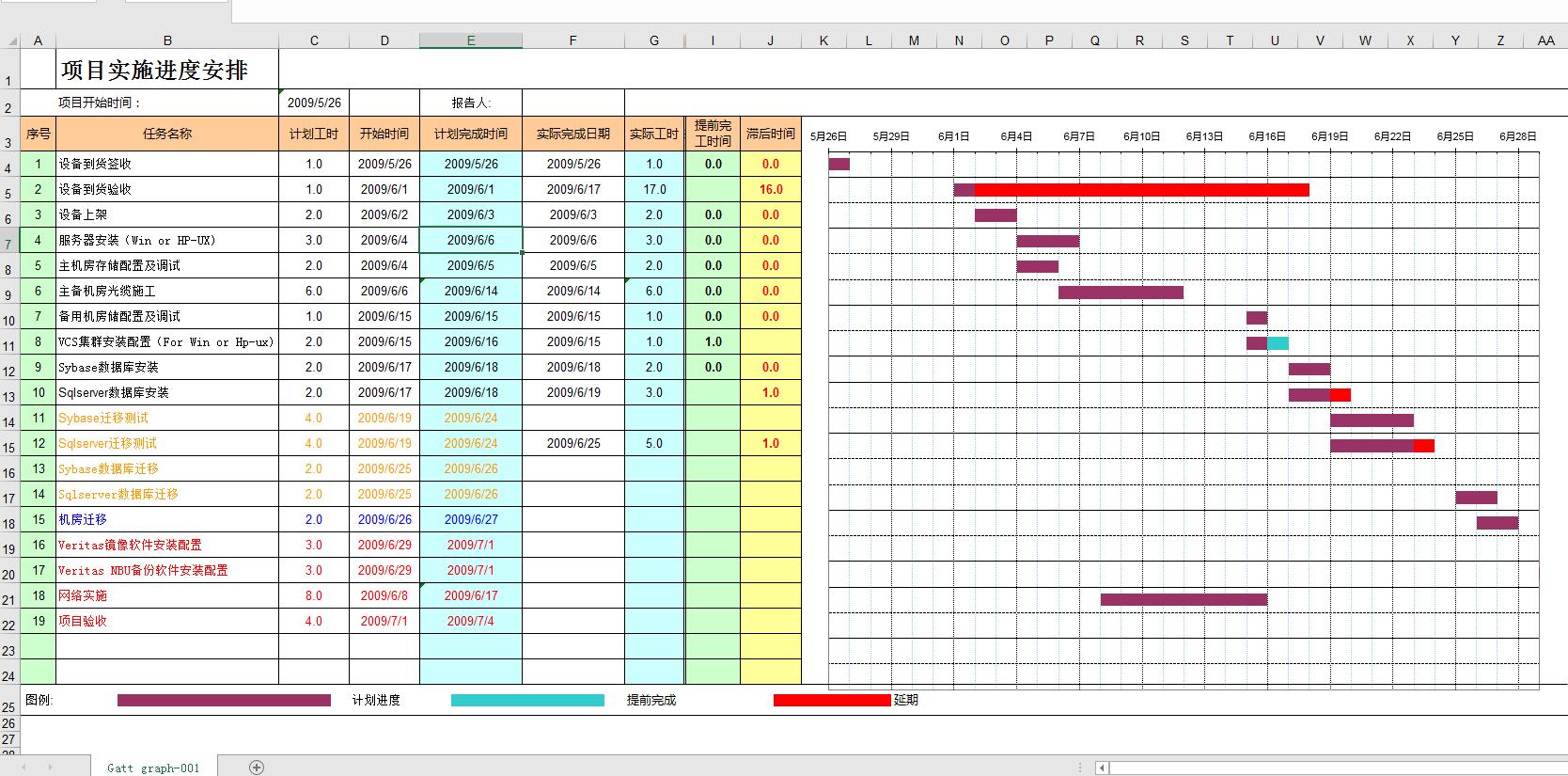 It takes 72 hours to compile, and the horizontal bar graph is ...