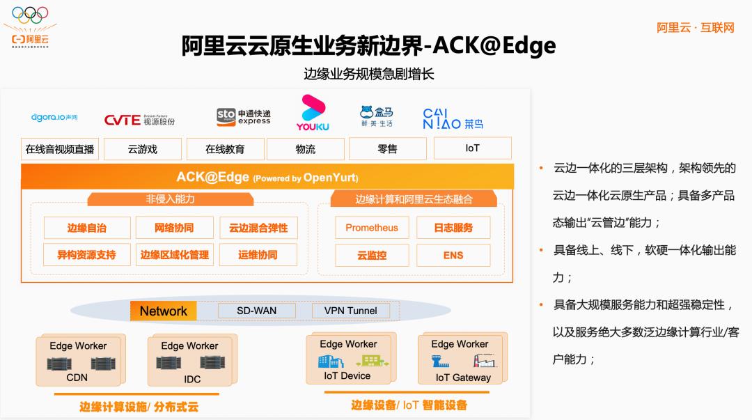 Disaster recovery switching time reduced by 99% How does "cloud-side ...