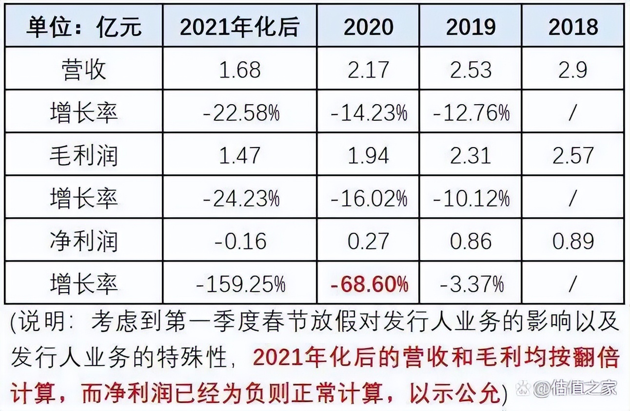 Xindao Technology's net profit halved by nearly 70%, product lines were ...