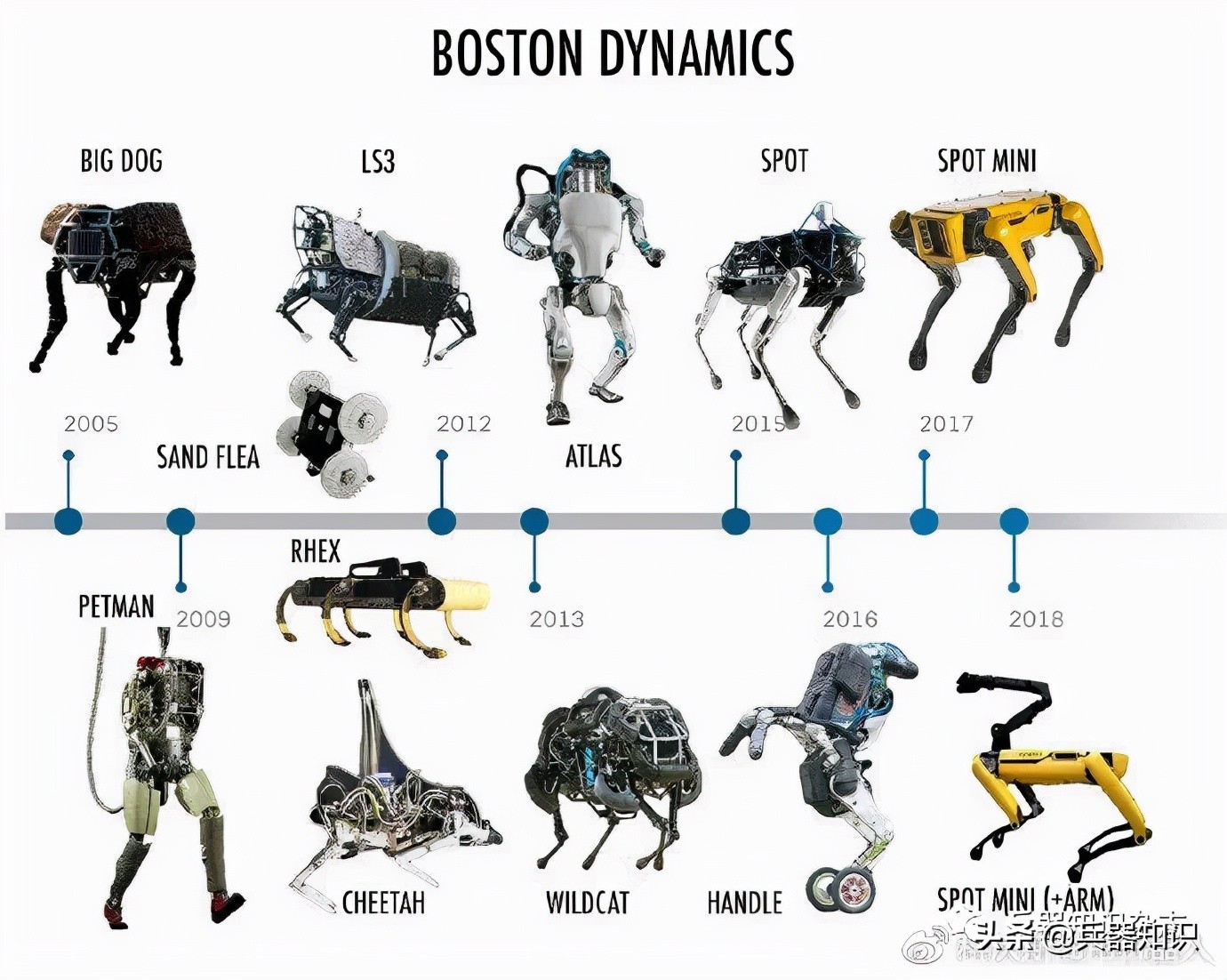 Boston Dynamics' Dogs and Bugs - "Wisdom + Weapons" Salon·Extra Story⑴ ...