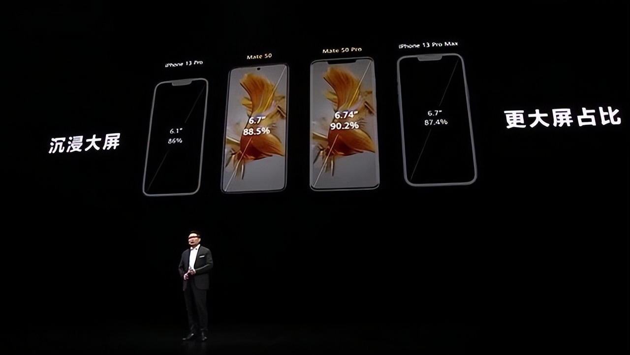 Comparison of iPhone 13 Pro Max and Huawei Mate 50 Pro: This wave of ...