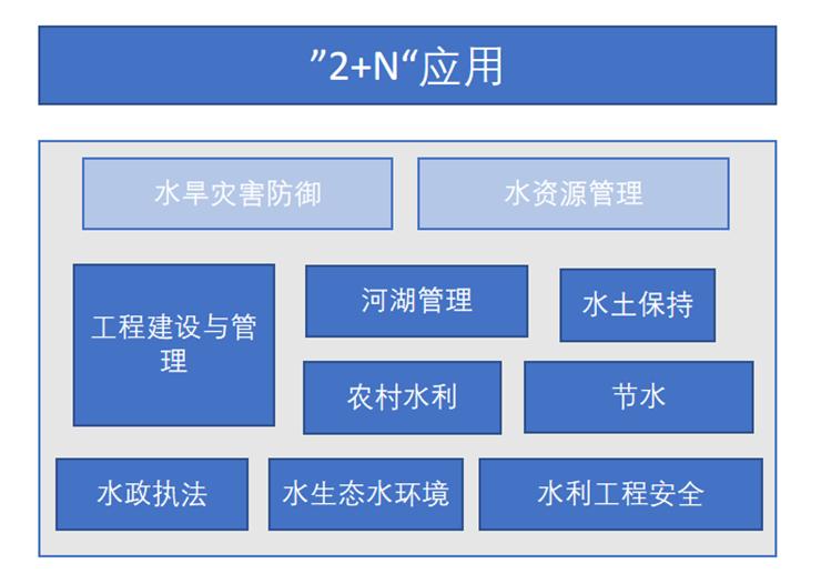 Digital twin watershed construction - iMedia
