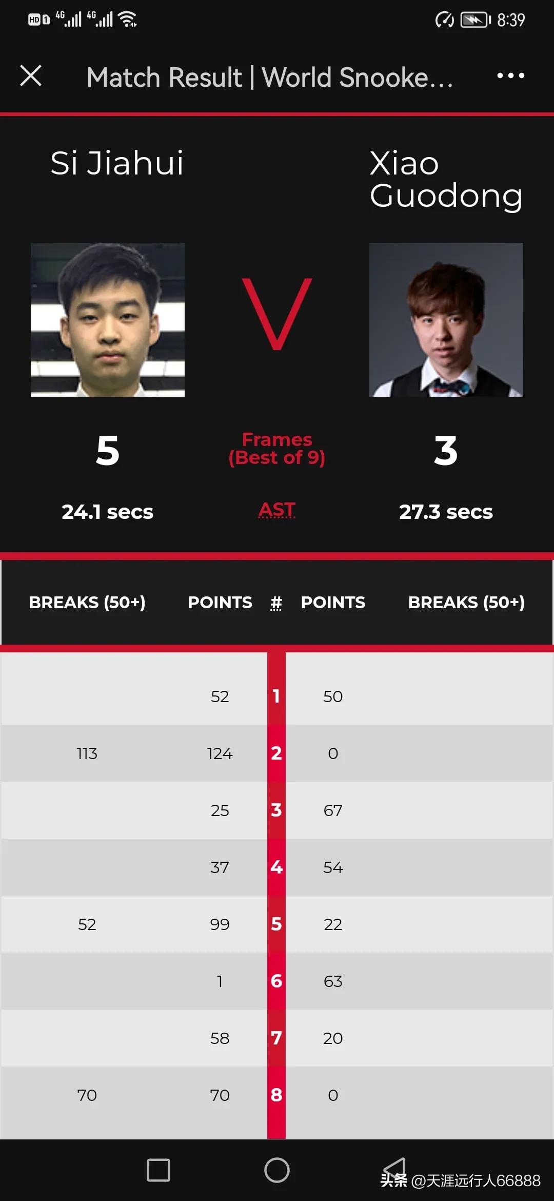 The 1/8 match of the European Masters is released: Yan Bingtao, Wu Yize, Si Jiahui and Zhou ...
