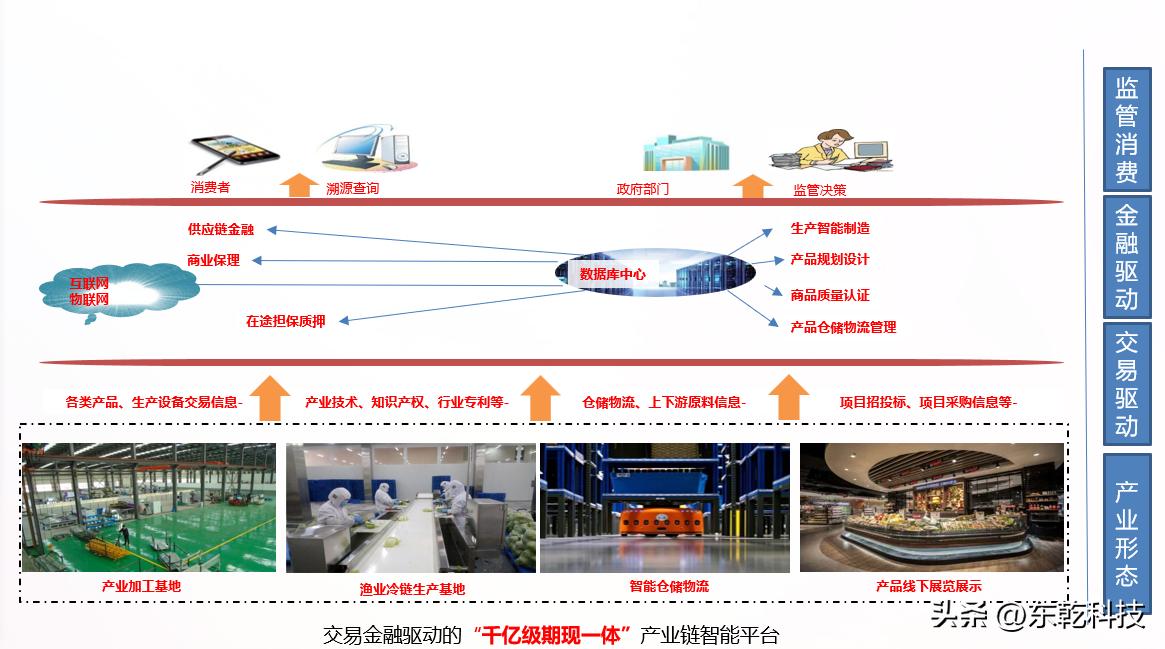 Dungan Industry Viewpoint: Analysis of 2B E-commerce Profit Model - iNEWS