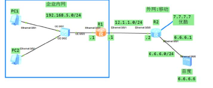 Network knowledge-3 Routing knowledge - iNEWS