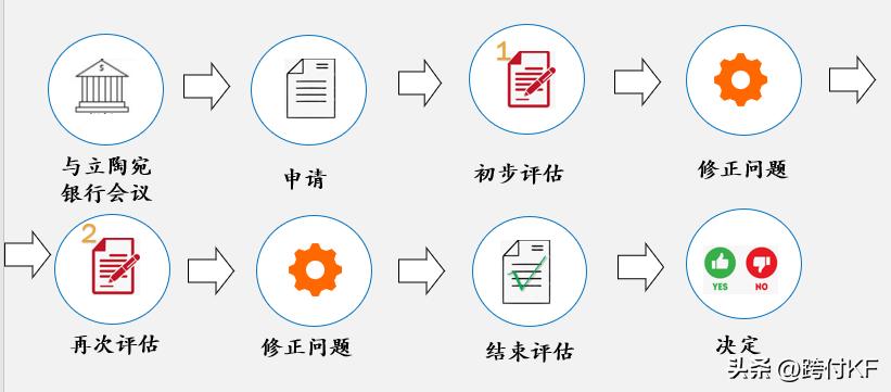 Lithuania EMI application process - iMedia