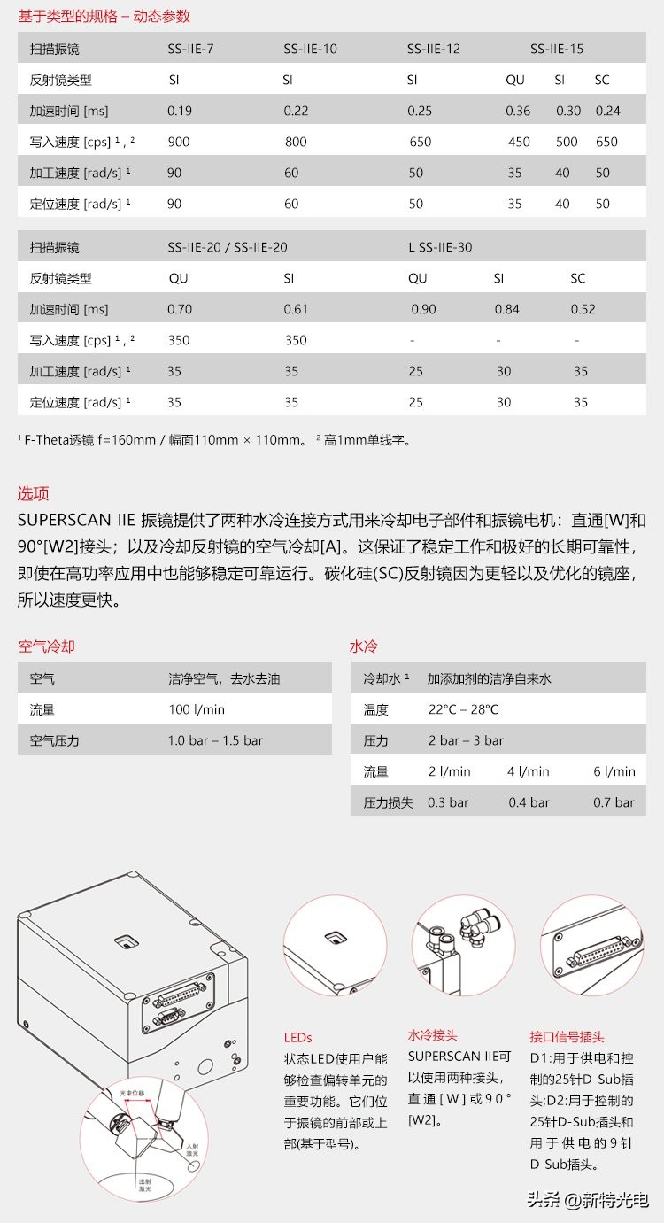 RAYLASE two-axis laser scanning galvanometer laser marking head Clear ...