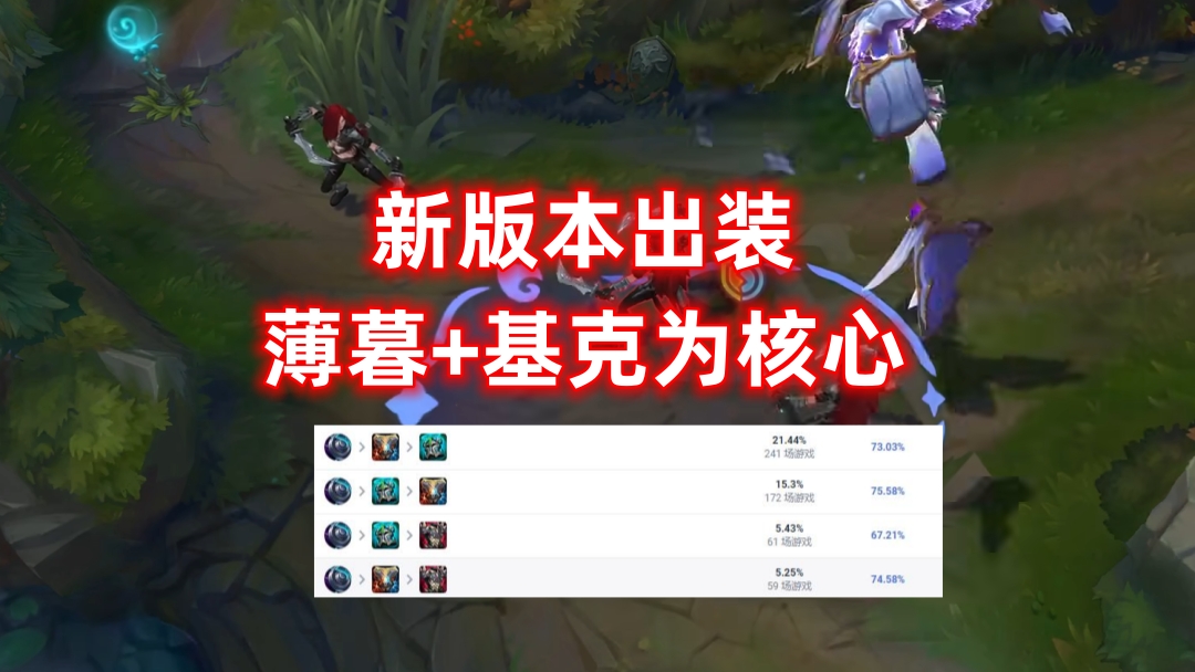 LOL唯一「T0級」輔助誕生！2大伺服器同時登頂，57%勝率堪稱超模 - 頭條匯