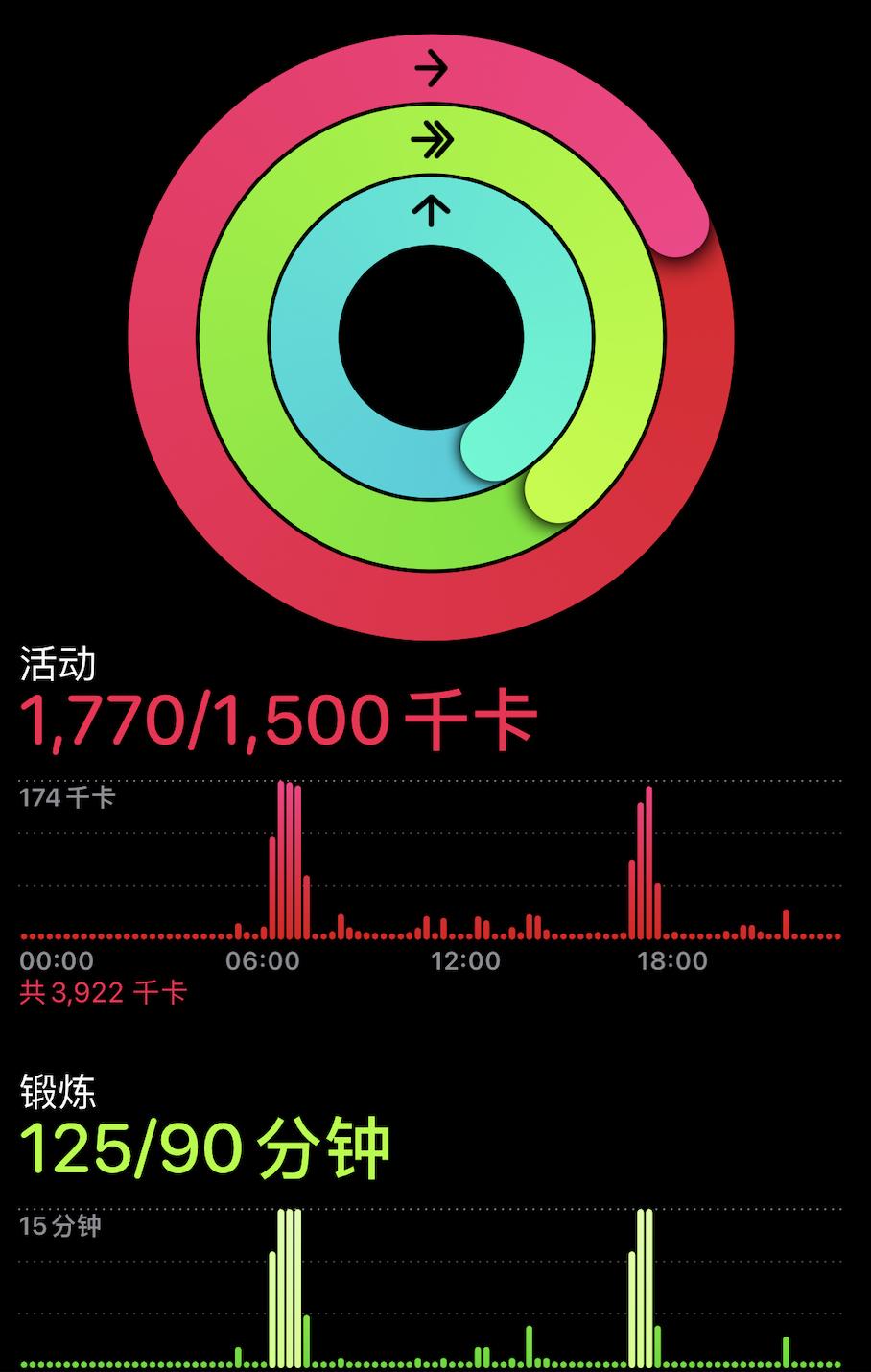 125 days fat loss record (30) - iNEWS
