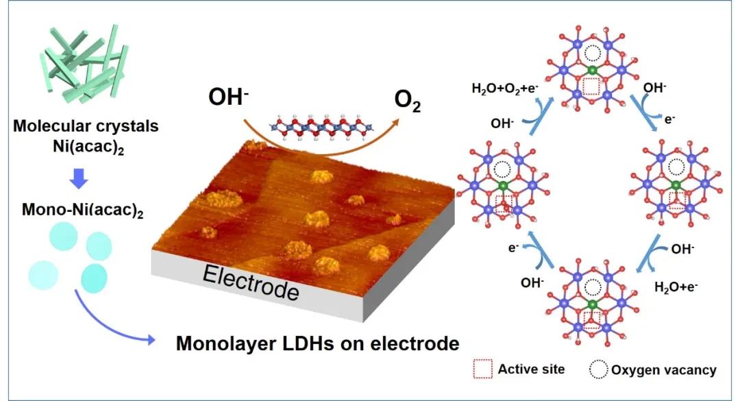 Beihang has made new progress in the preparation of single-layer nickel ...