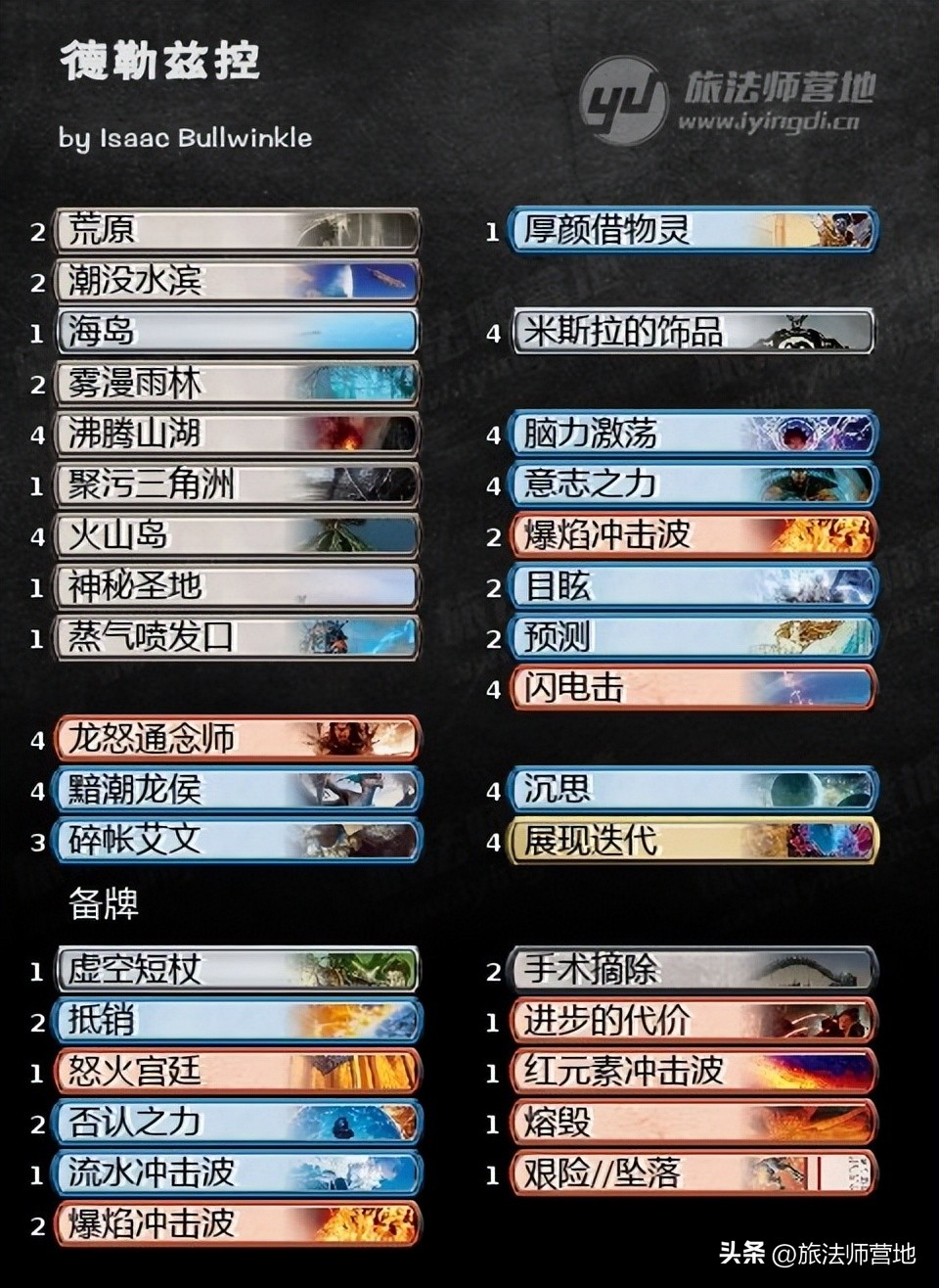 "Legacy": The Split of the Deck Evolution of the Digger - iNEWS