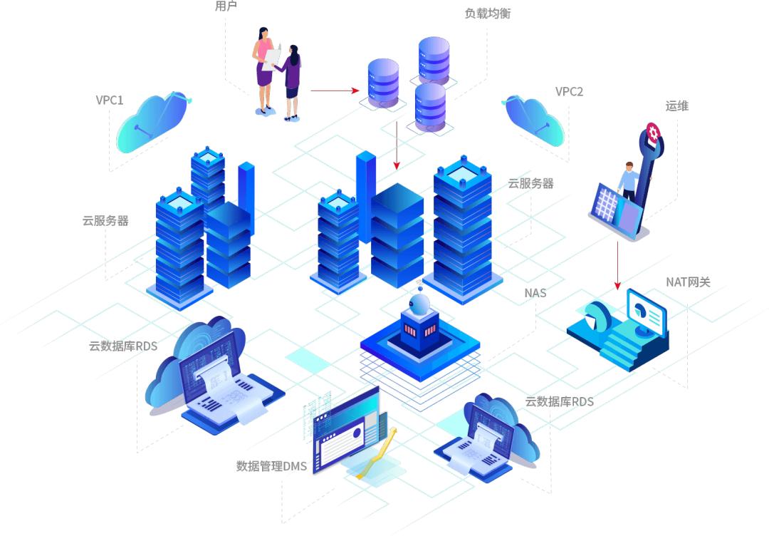 A "medical cloud" makes medical services within reach! - iNEWS