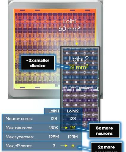 Intel releases 7nm chip Loihi 2 for neuromorphic computing, capable of ...