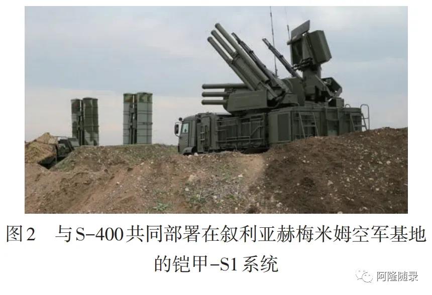 Equipment inventory - Russia's active land-based air defense missile ...