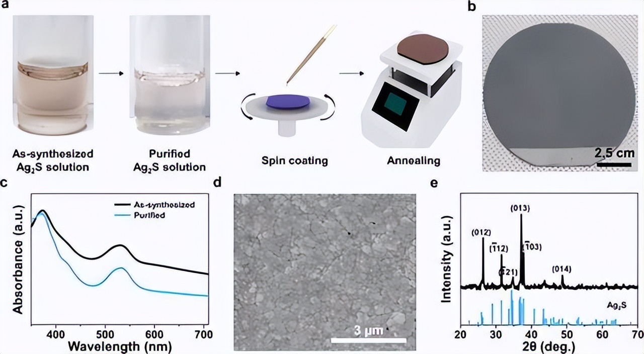 Degradation of thermo-optical properties of ITO film aluminized ...