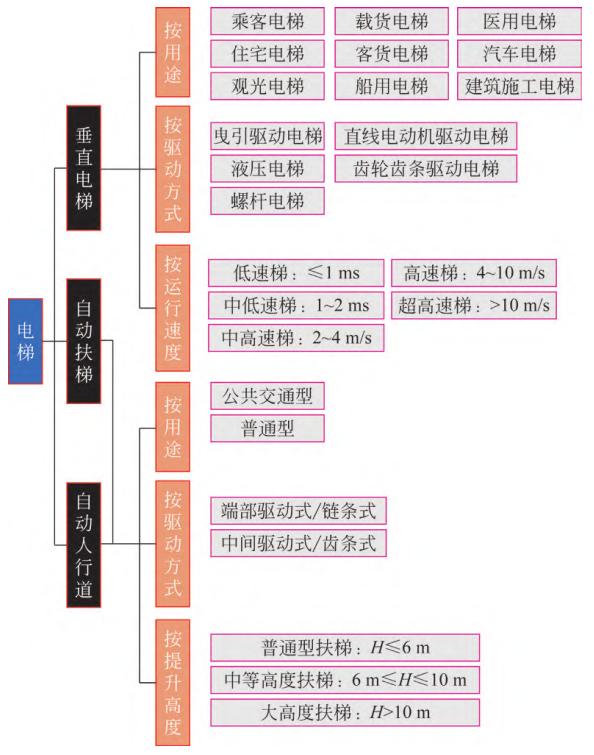 Logistics warehousing planning and design for high-end equipment ...