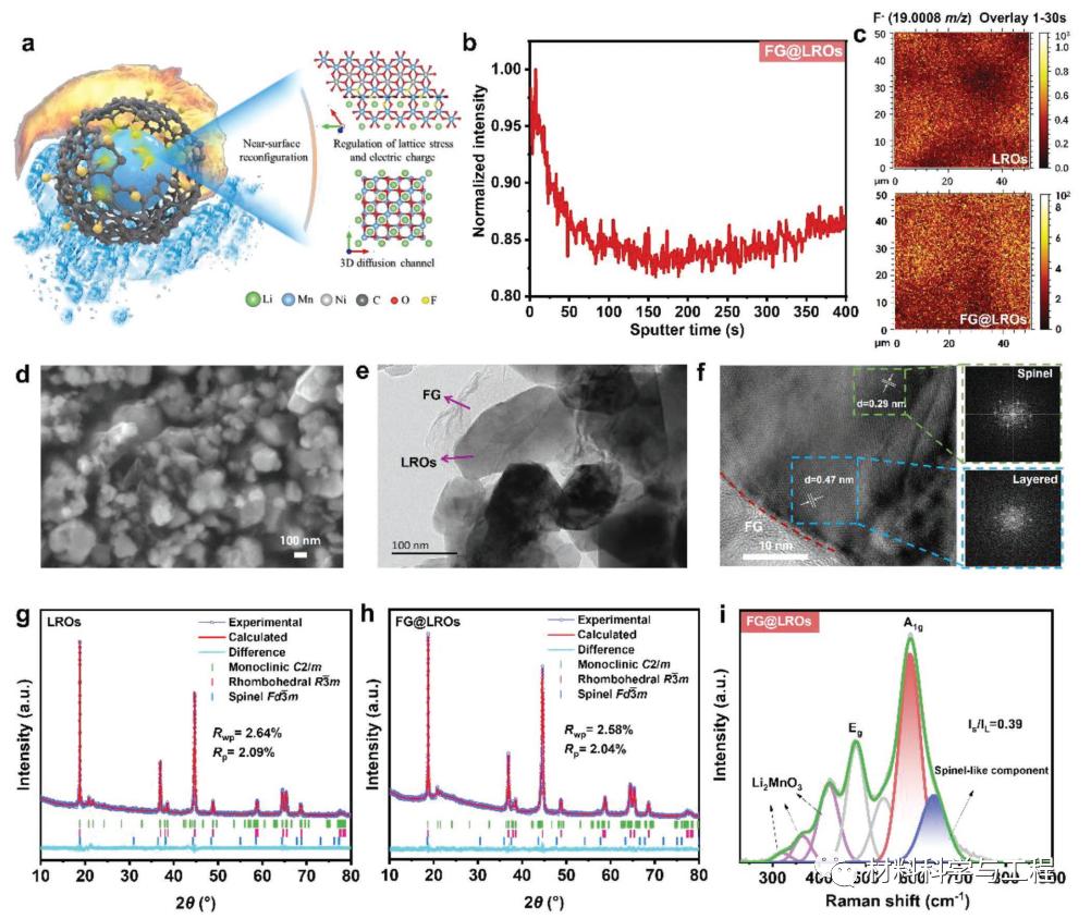 "AFM": Near-surface structure reconstruction strategy! To stabilize ...