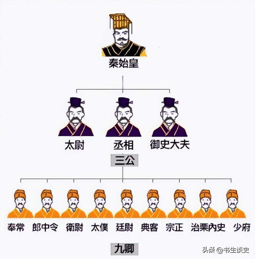 The Evolution and Essence Analysis of the Prime Minister System in ...