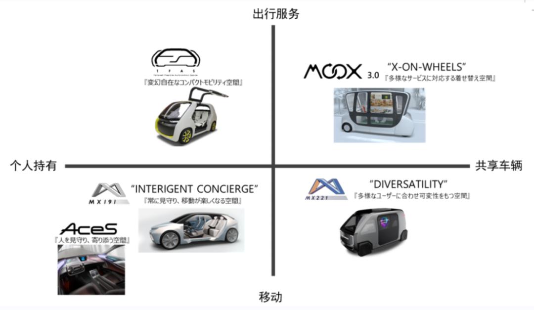 How can the seat interior "keep up" with smart electric? This smart ...
