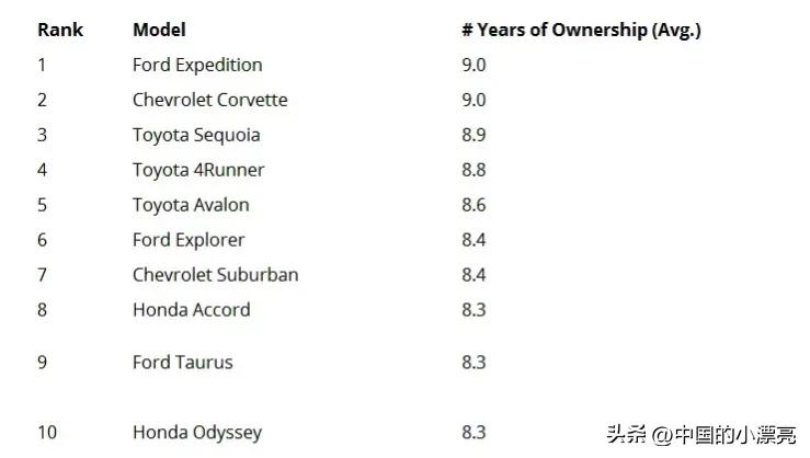 Do you know who is the most popular in the annual car sales rankings ...