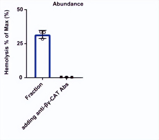 The driving force of extracellular and extracellular molecular exchange ...