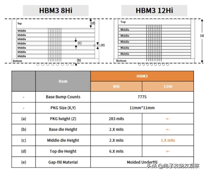 HBM3's first GPU will enter autonomous driving again - iNEWS