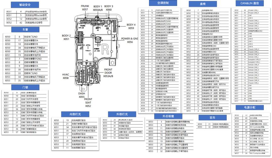 Tesla's three zone controller (Zonal) configuration - iNEWS