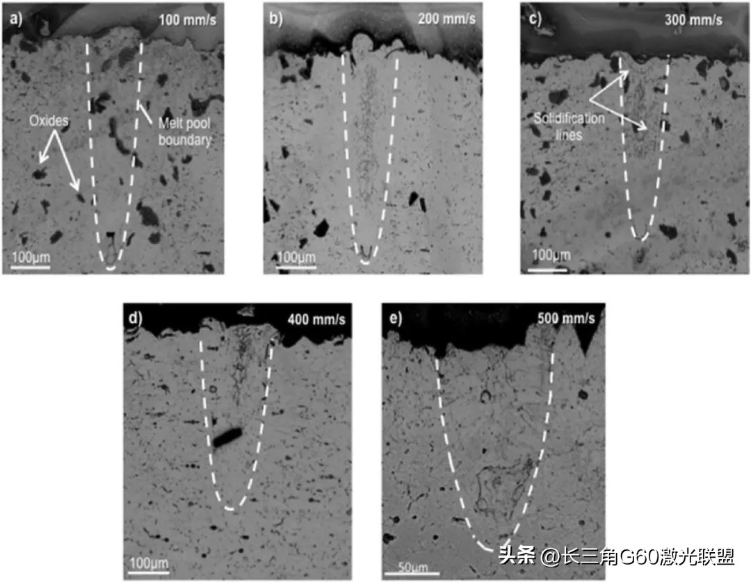 Laser Powder Bed Fusion: A Review of Technologies, Materials ...