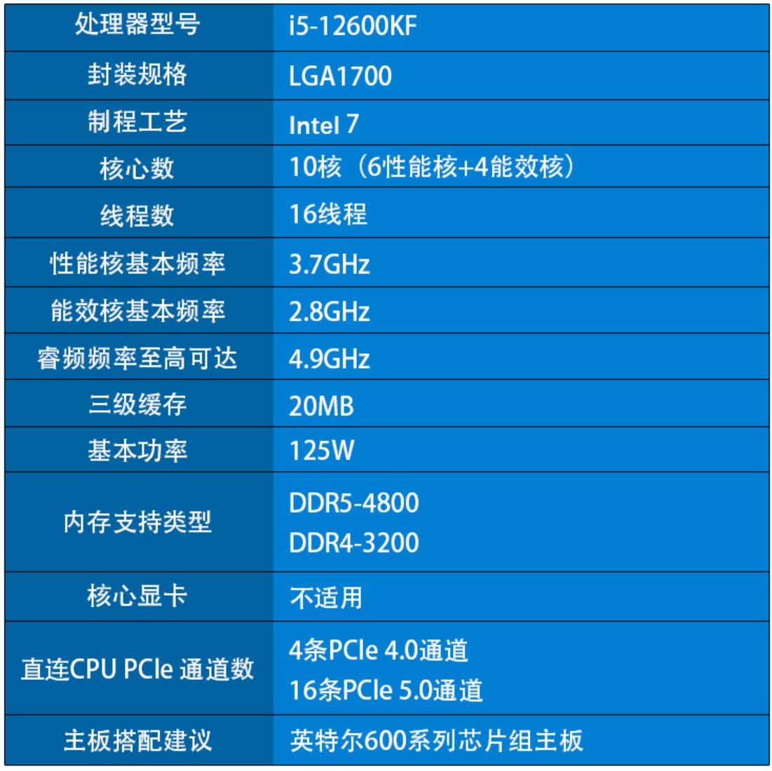 what-is-the-difference-between-i5-12600kf-and-r5-5600x-which-one-is