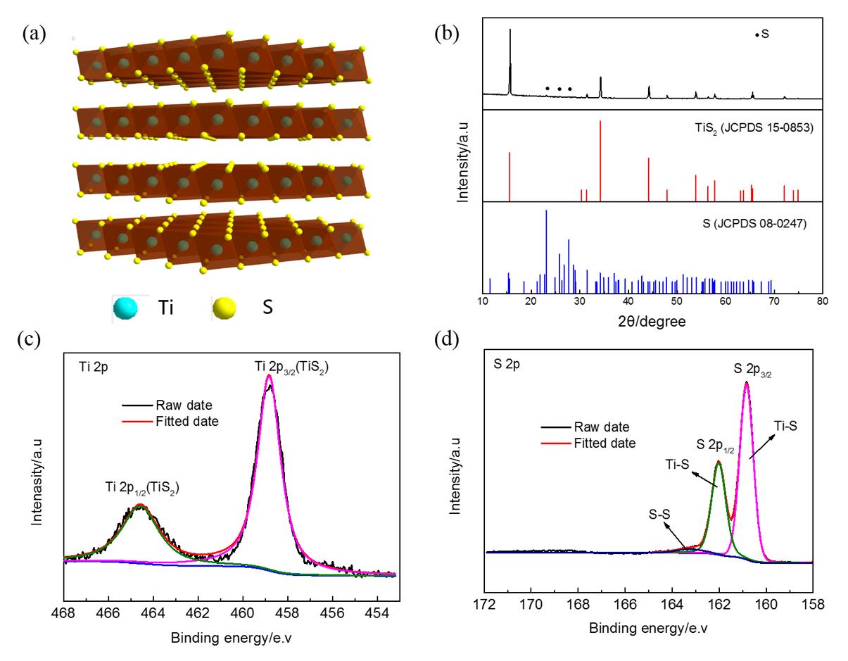Preparation and Electrochemical Properties of Sn/SnSb Anode Materials ...