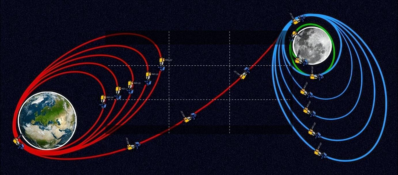 Indian netizens are in a hurry! The fourth orbit change is announced ...