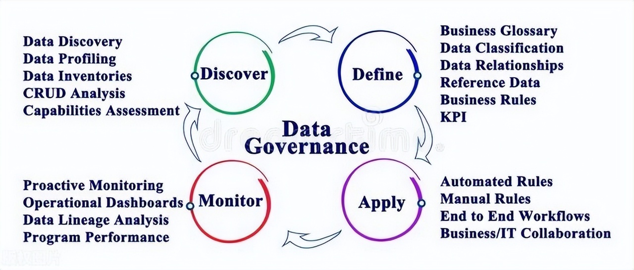 In the post-digital era, the dilemma of the data department is becoming ...