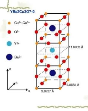 Explore the YBCO crystal structure and superconductivity mechanism - iMedia