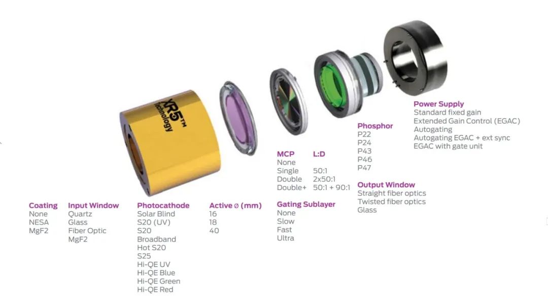 Basic technical parameters of PHOTONIS image intensifier - iNEWS