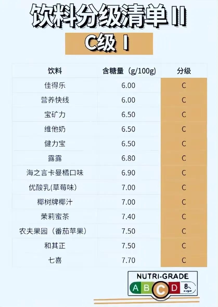 See what level your favorite drink is - iMedia