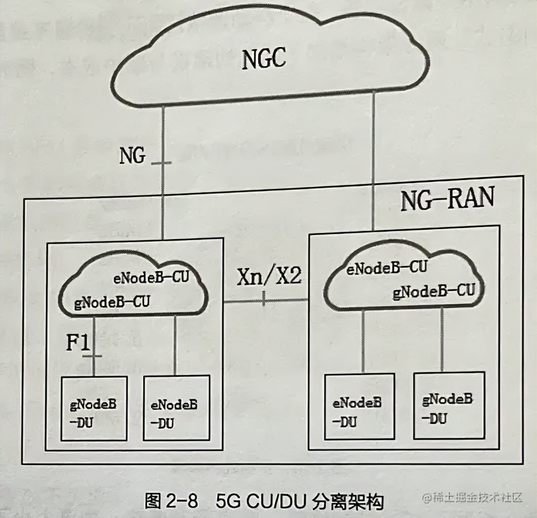 5G Wireless Technology Basic Self-study Series - iMedia
