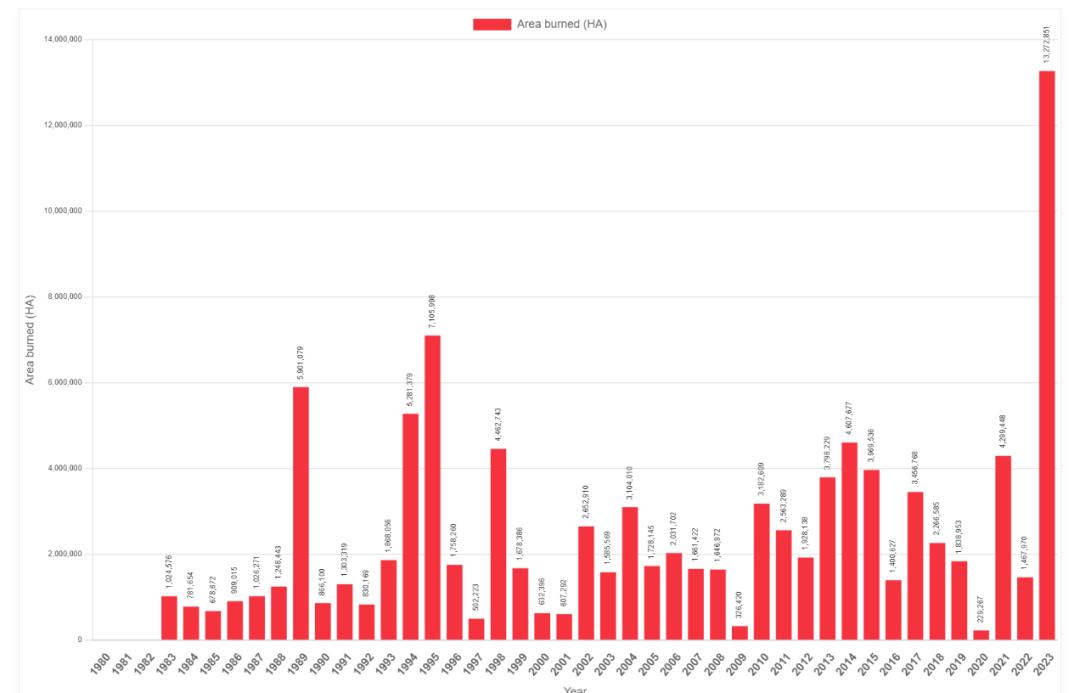 The Canadian forest fire is still burning! Some people want to use AI ...