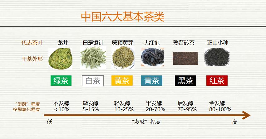 Complete Collection of Rock Tea - iMedia