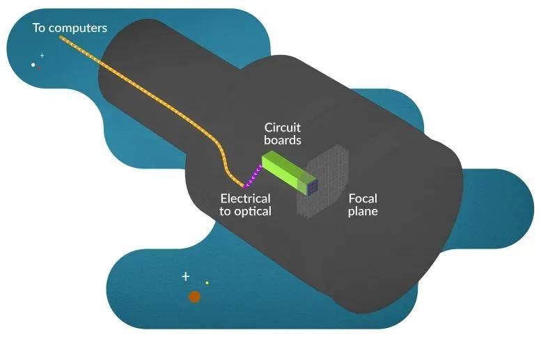 Powerful data acquisition system for processing spatial data acquired ...