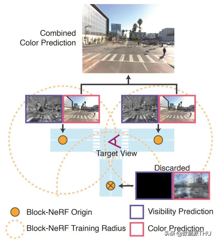 For autonomous driving, Google uses NeRF to recreate the city of San ...