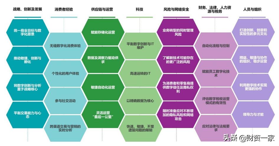 Digital DNA Maturity Model - iNEWS