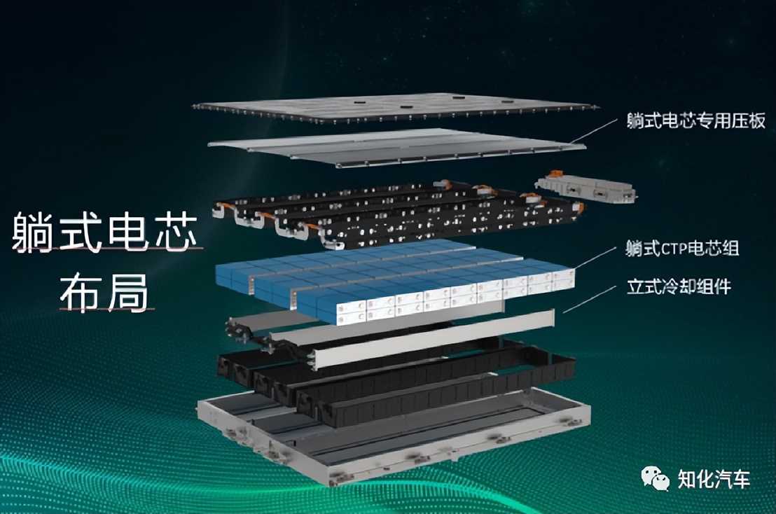 SAIC "Cube" battery technology (1): One million kilometers and zero ...