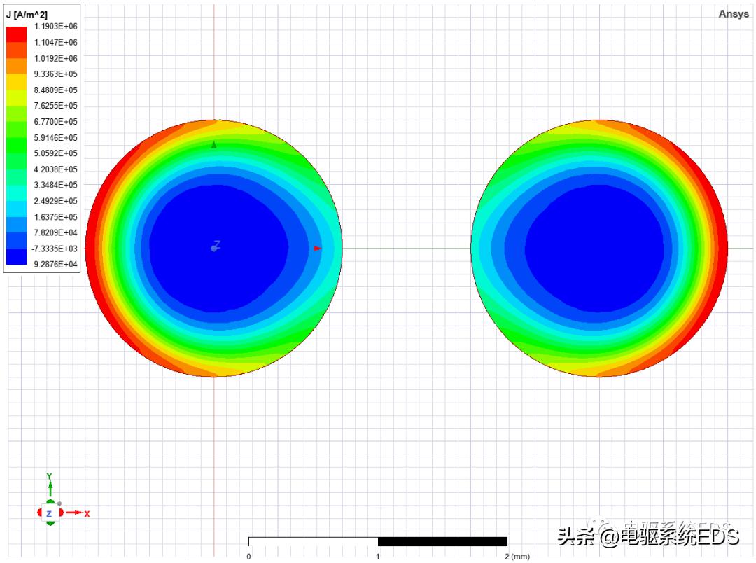 Skin Effect & Proximity Effect - iNEWS