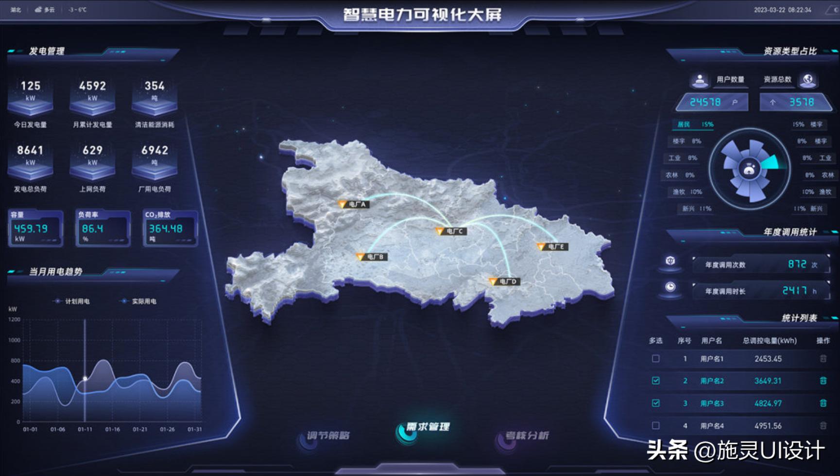 Base station management and operation support: key elements for ...