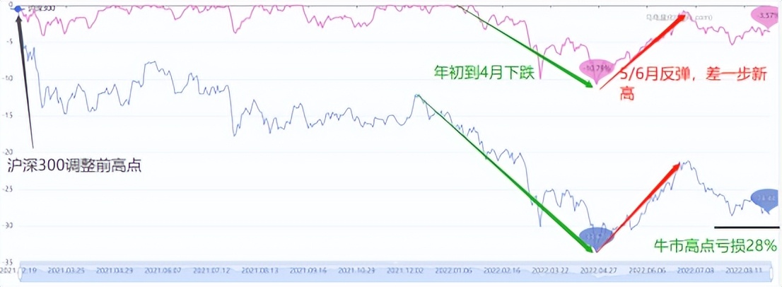 beep!!!start - iNEWS
