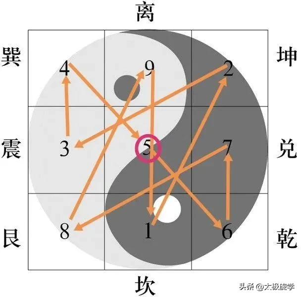 Coordinate Algorithm and Application of Tai Chi Xuan Tai Chi Point - iNEWS